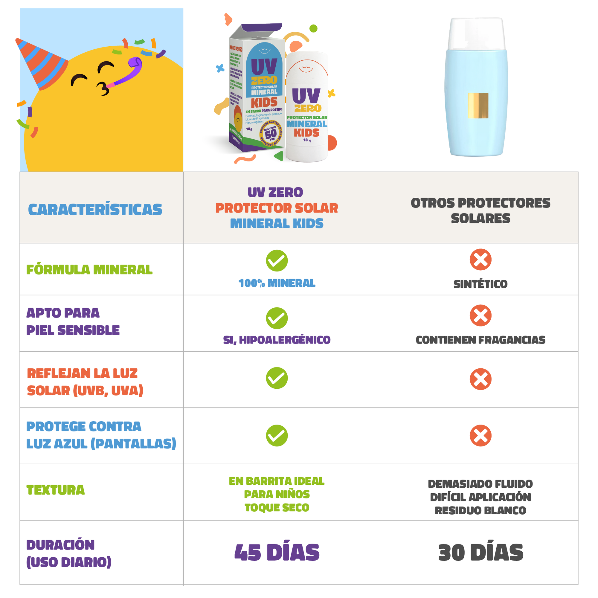 UV Zero - Bloqueador Solar Mineral en Barra para Niños | FPS 50 – NaturalDry®